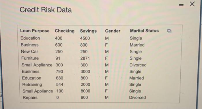 Solved Modify the accompanying credit risk data using IF | Chegg.com
