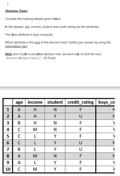 Solved 5(Decision Trees).Consider the training dataset given | Chegg.com