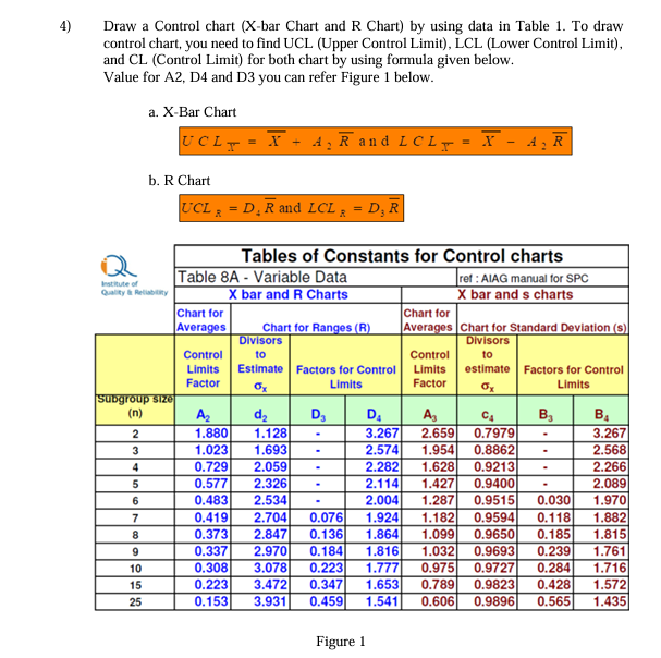 Solved Draw a Control chart (X-bar Chart and R Chart) ﻿by | Chegg.com