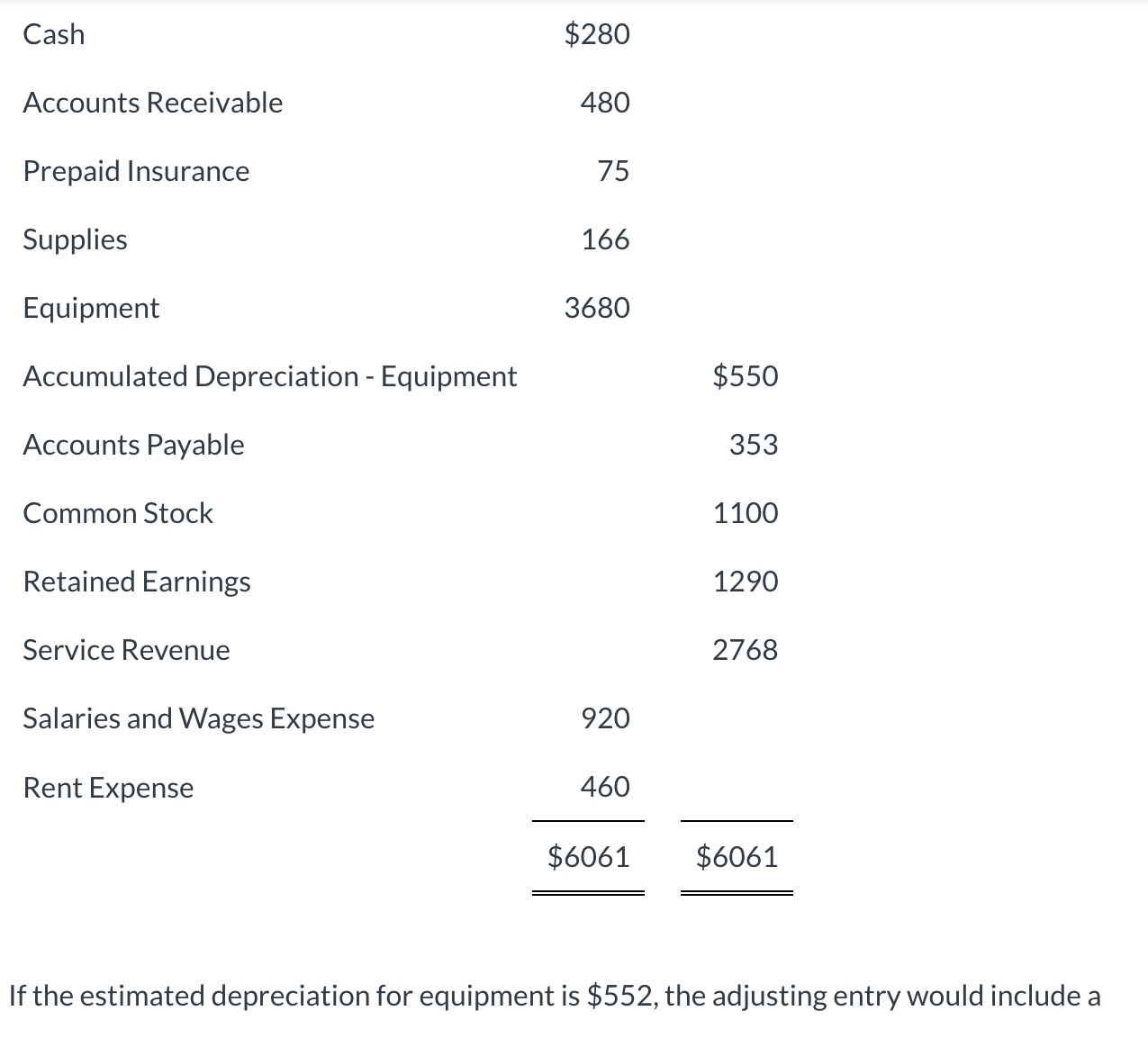 Solved The unadjusted trial balance for Vaughn Manufacturing | Chegg.com