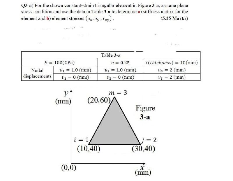 Solved Q3-a) For the shown constant-strain triangular | Chegg.com