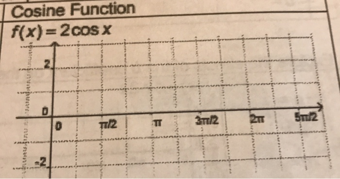 Solved Cosine Function f(x)=2cos x rottsnutindur 3TT/2 | Chegg.com