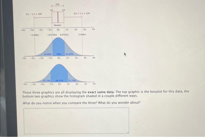 Solved These three graphics are all displaying the exact | Chegg.com