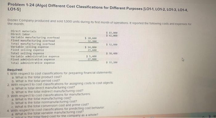 Solved Problem 1-24 (Algo) Different Cost Classifications | Chegg.com
