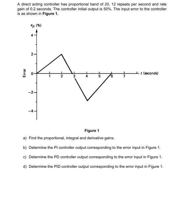 Solved A direct acting controller has proportional band of | Chegg.com