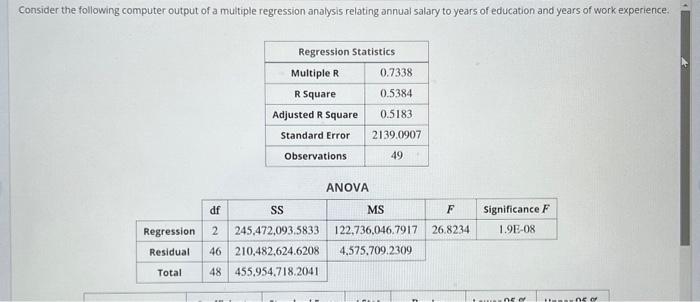 Solved Consider the following computer output of a multiple | Chegg.com
