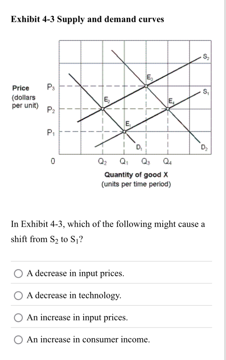 Solved Exhibit 4-3 ﻿Supply and demand curvesIn Exhibit 4-3, | Chegg.com