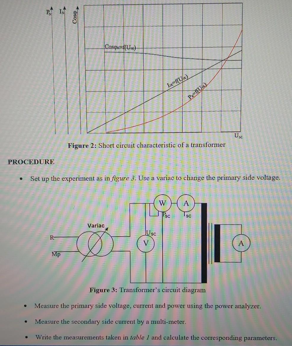 Solved Experiment - Short – Circuit Test of a Single Phase | Chegg.com