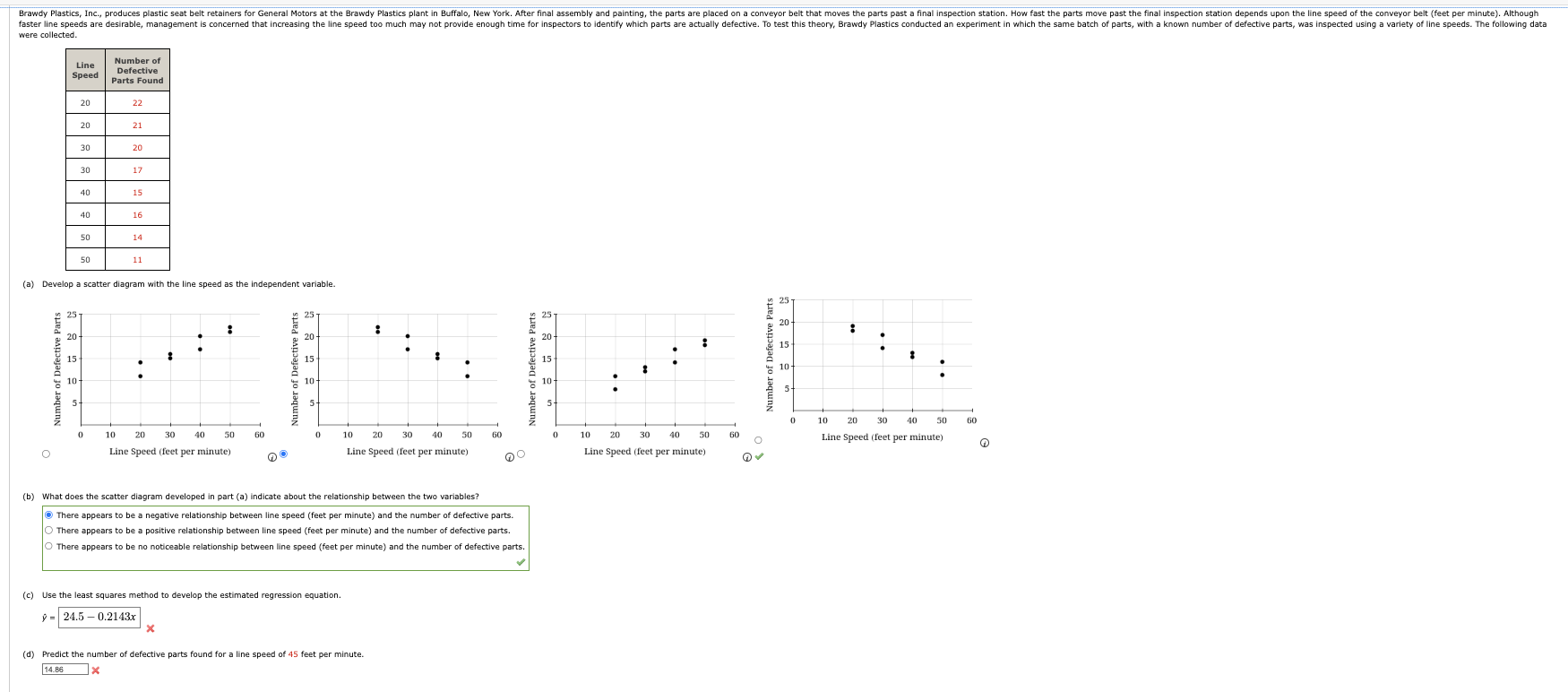 Solved were collected. (a) ﻿Develop a scatter diagram with | Chegg.com
