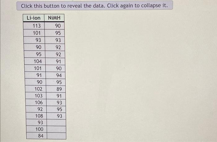 Solved The following data show the results of two random | Chegg.com