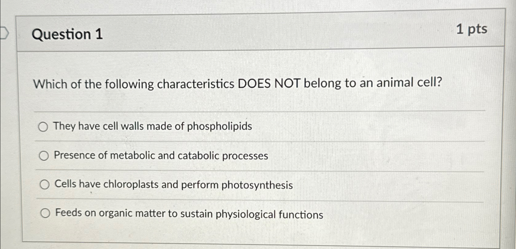 Solved Question 11ptsWhich of the following characteristics | Chegg.com