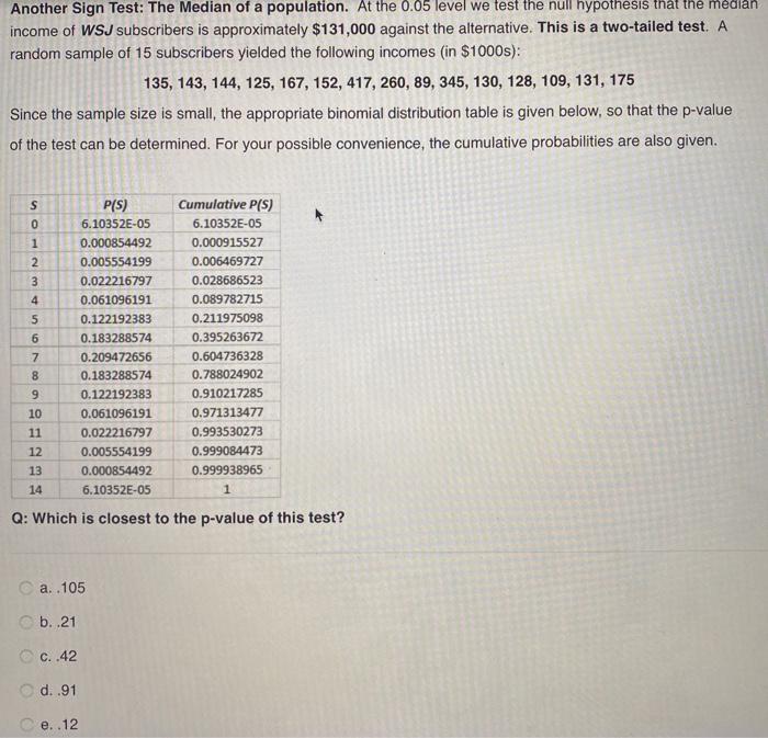 Solved Another Sign Test: The Median of a population. At the | Chegg.com