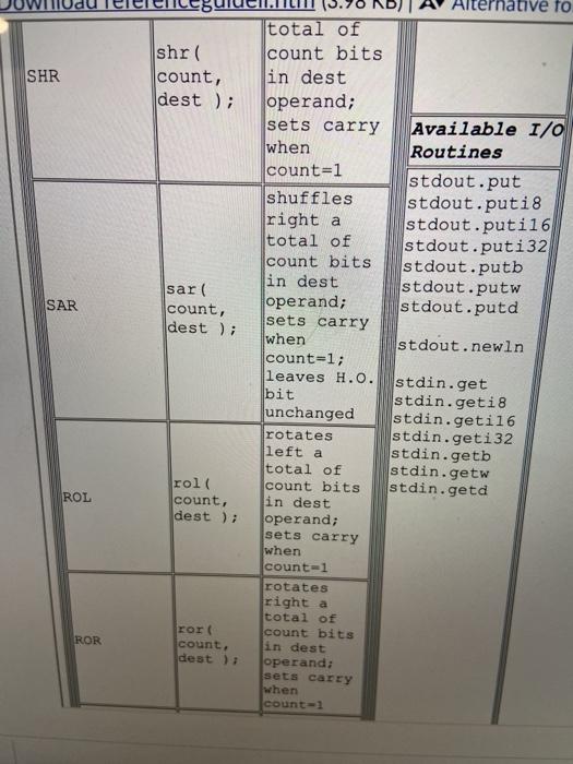 Solved this is to be done in HLA assembly language. i added | Chegg.com