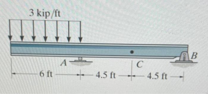 Solved Draw FBD and determine the support reactions | Chegg.com