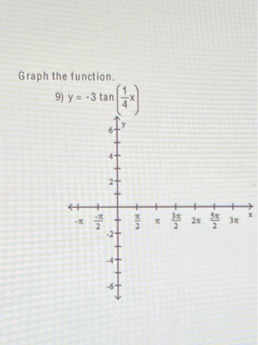 Solved Graph the function. 9) y=−3tan | Chegg.com