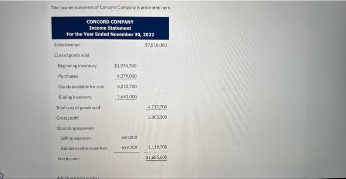 Solved The income statement of Concord Company is presented | Chegg.com