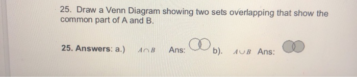 Solved 25. Draw a Venn Diagram showing two sets overlapping | Chegg.com