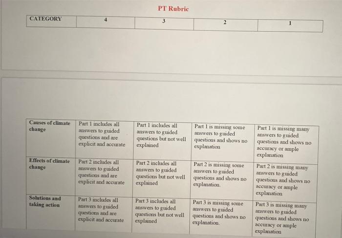 Solved kindly solve everything for my final project General | Chegg.com