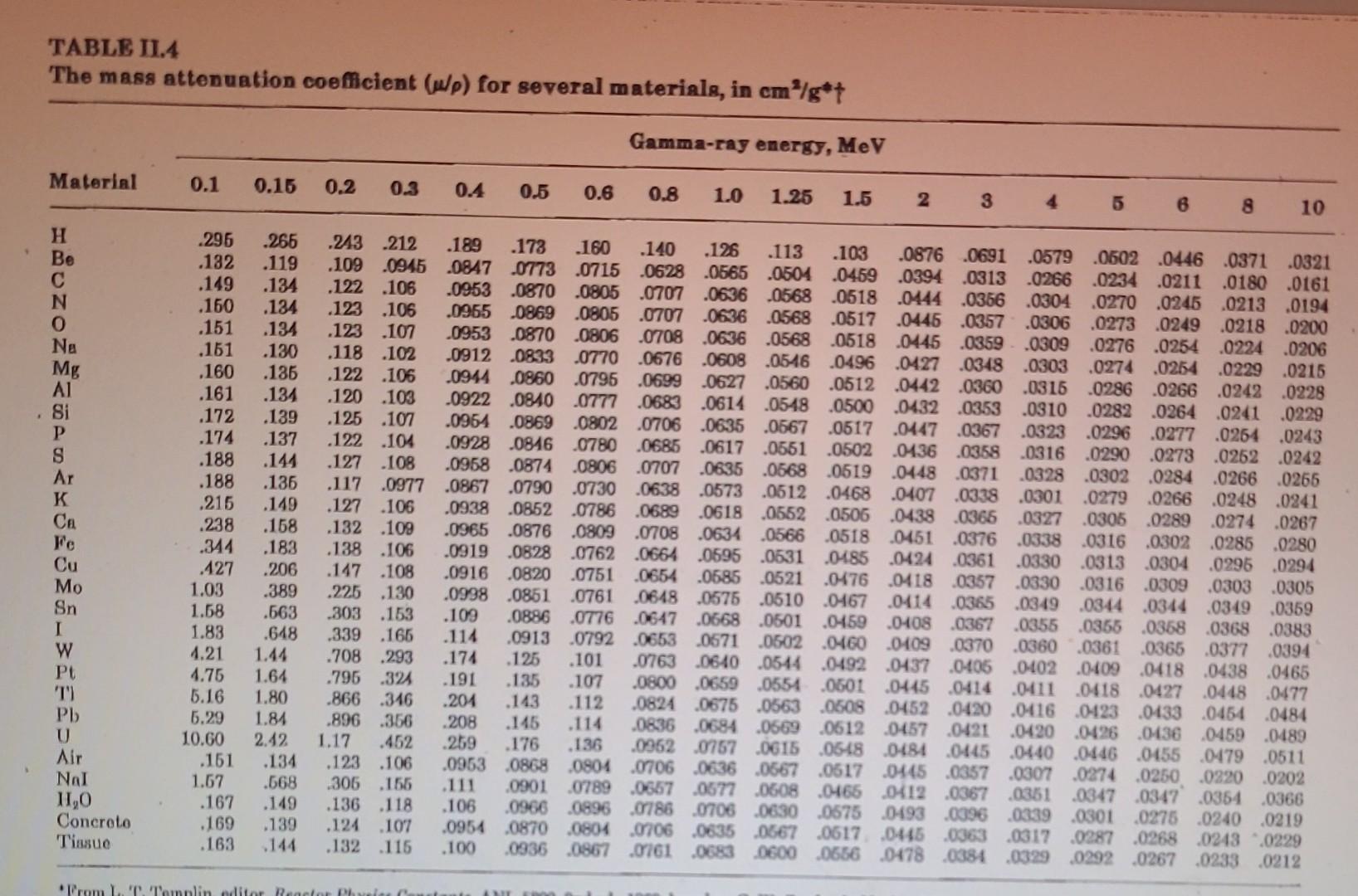 Solved 6. (4 pts) Photon Energy Absorption The absorption of | Chegg.com
