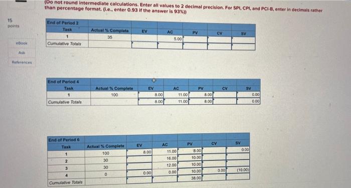 Solved EX13-7 (Algo) The following data have been | Chegg.com