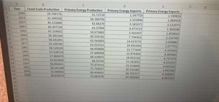 Solved Create a stacked area chart contrasting primary | Chegg.com