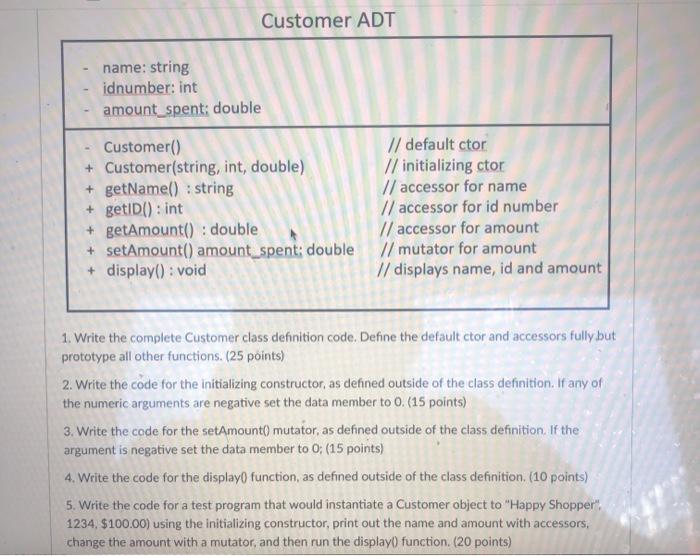Solved Customer ADT name: string idnumber: int amount_spent: | Chegg.com