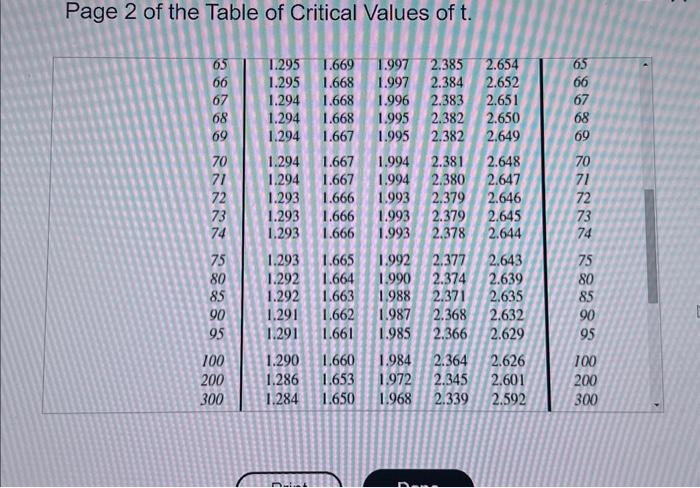 Solved Page 2 of the Table of Critical Values of t.Page 2 of | Chegg.com