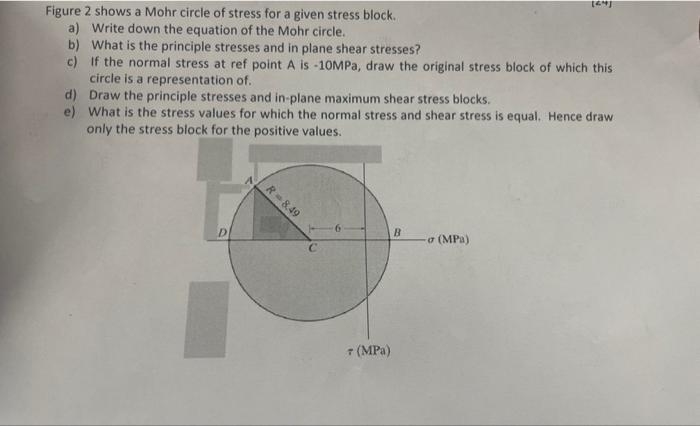 Solved Figure 2 shows a Mohr circle of stress for a given | Chegg.com