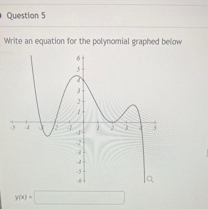 Write an equation for the polynomial graphed below | Chegg.com