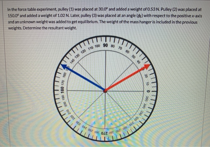 Solved In the force table experiment, pulley (1) was placed | Chegg.com