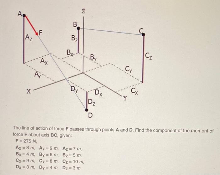 Solved The line of action of force F passes through points A | Chegg.com