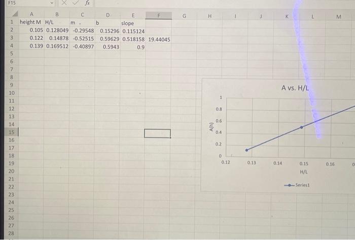 Solved Adjustable Inclined plane, bowling ball, Labguest | Chegg.com
