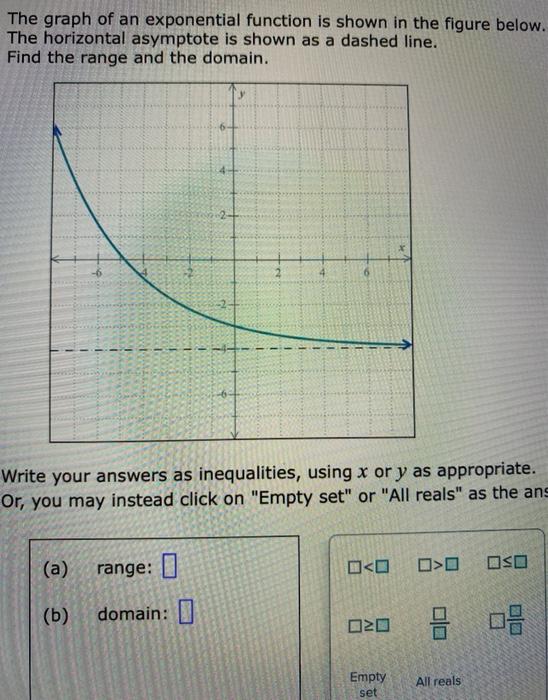 Solved The graph of an exponential function is shown in the | Chegg.com