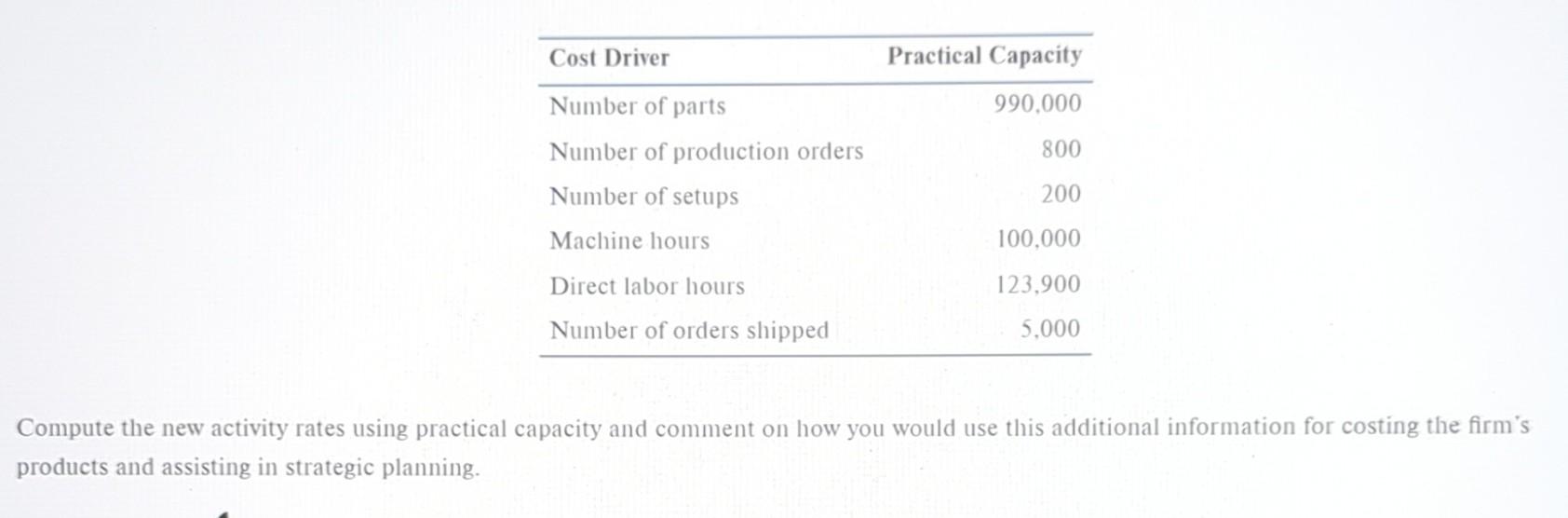 Solved Activity-Based Costing; Customer Group Cost Analysis | Chegg.com