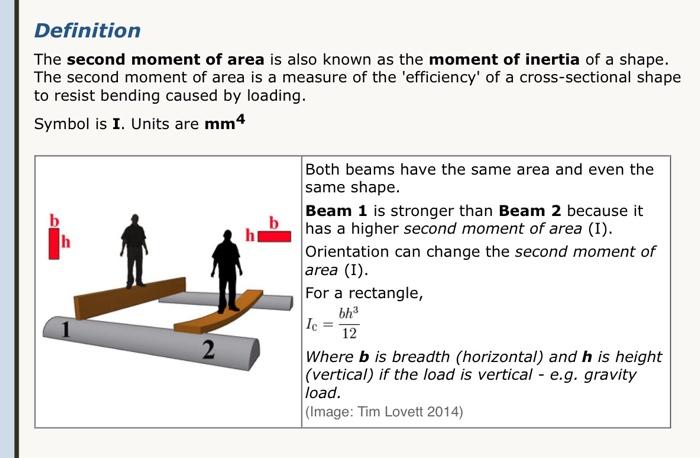 Solved i calculated the moment of inertia of the rectangular | Chegg.com