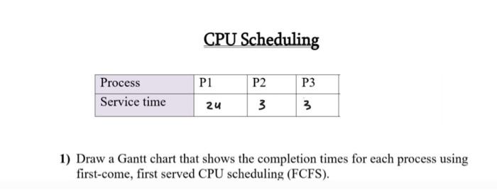 Solved CPU Scheduling P3 Process Service time P1 24 P2 3 3 | Chegg.com