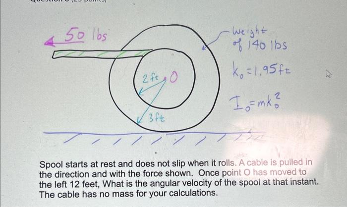Solved Spool starts at rest and does not slip when it rolls. | Chegg.com