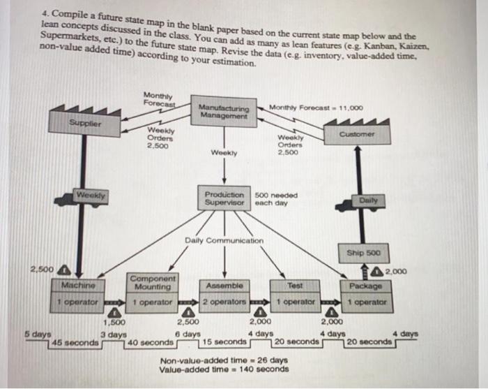 Solved 4. Compile a future state map in the blank paper | Chegg.com
