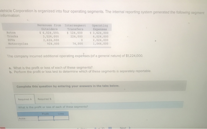 Solved Vehicle Corporation is organized into four operating | Chegg.com