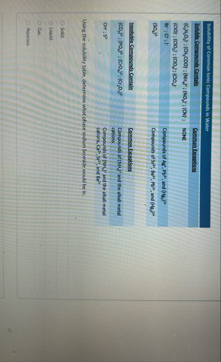 Solved Solubility Of Common Ionic Compounds In Chegg