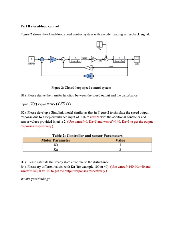 Solved Part B closed-loop controlFigure 2 ﻿shows the | Chegg.com