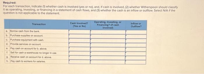 Solved Required: For each transaction, indicate (1) whether | Chegg.com