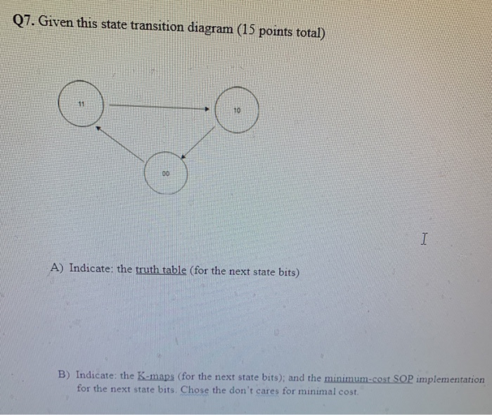 Solved Q7. Given this state transition diagram (15 points | Chegg.com