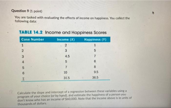 Solved Question 9 (1 point) You are tasked with evaluating | Chegg.com