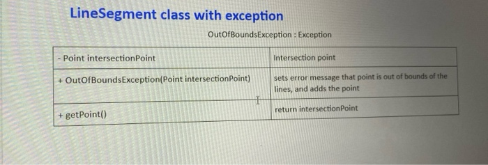Solved Part 1 1) Create the LineSegment class from the UML - | Chegg.com