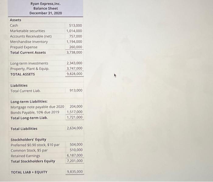 Solved The comparative financial statements of Ryan Express, | Chegg.com