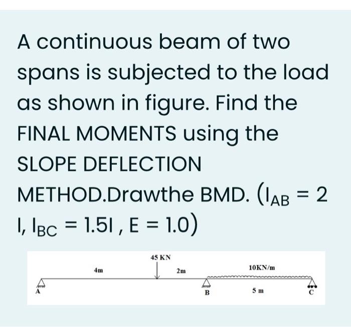 Solved A continuous beam of two spans is subjected to the | Chegg.com