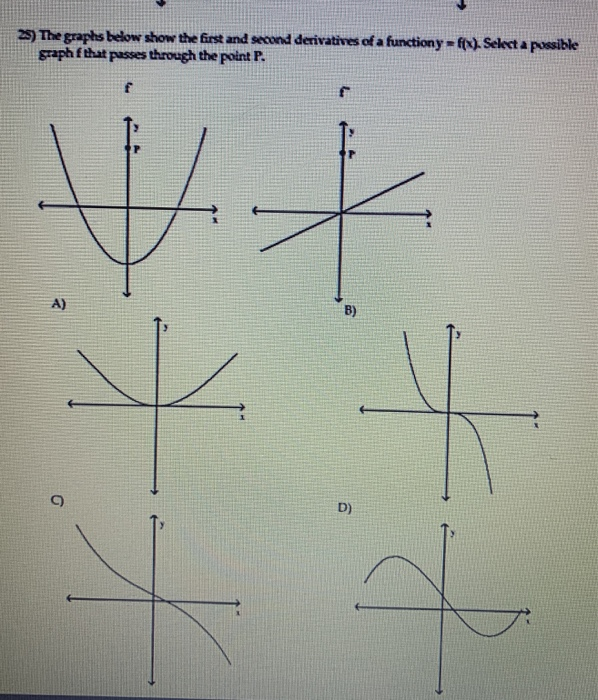Solved 28) The graphs below show the first and second | Chegg.com