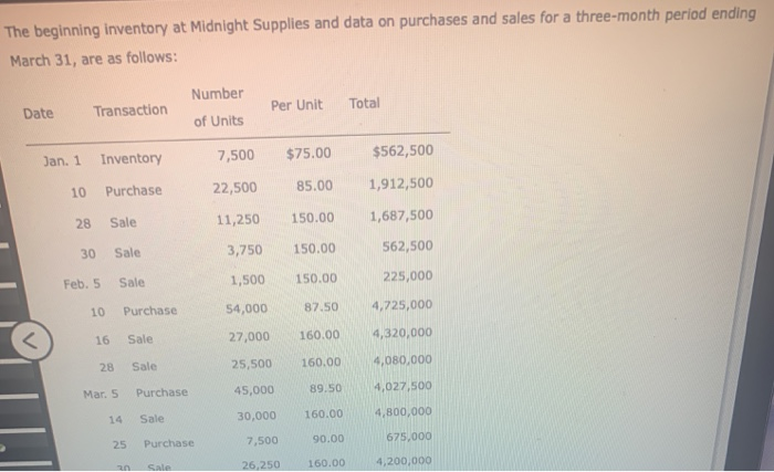 Solved The beginning inventory at Midnight Supplies and data | Chegg.com