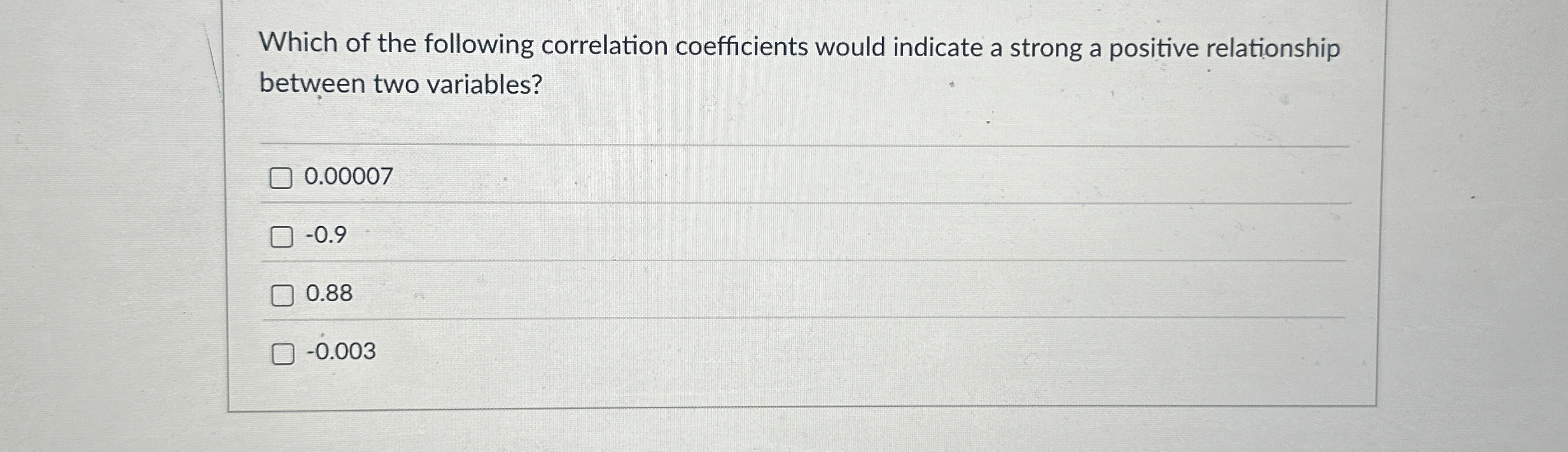 Solved Which of the following correlation coefficients would | Chegg.com
